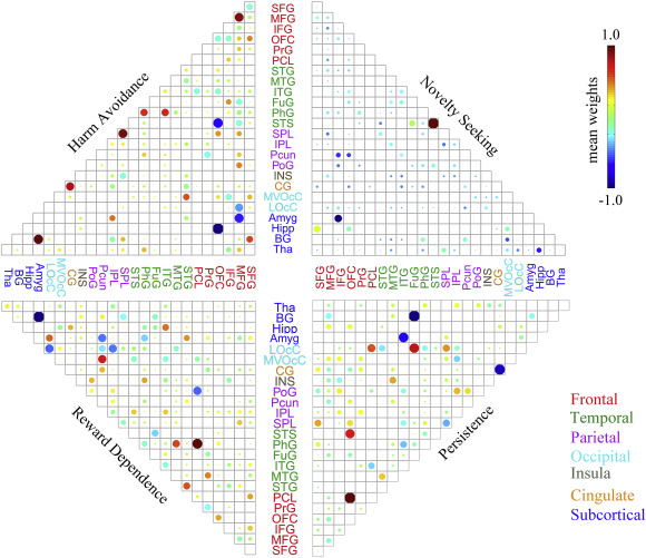 Connectome-based individualized prediction of temperament trait scores ...
