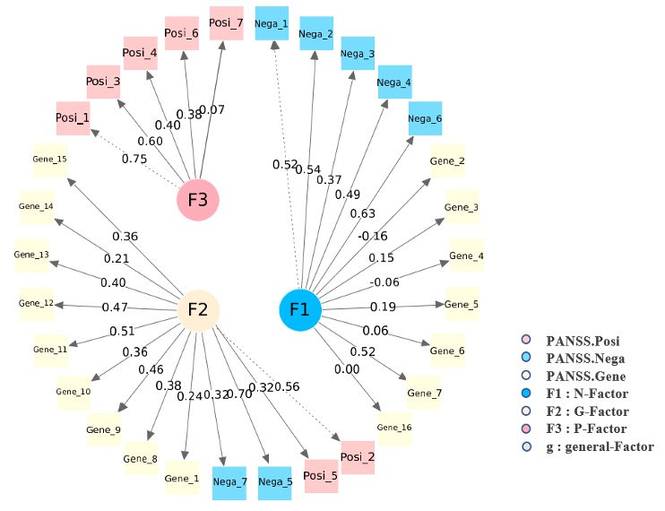 Linked psychopathology-specific factors and individual structural brain abnormalities in ...
